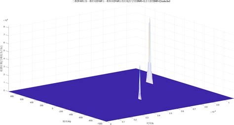 雷达入门课系列文章（1） 基于matlab的雷达信号处理实验教程 知乎