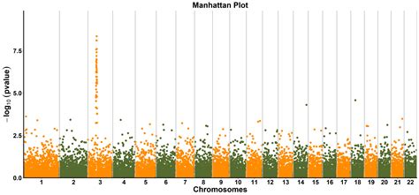 Github Ytlogosttplot Tao Yans Plot Toolkit