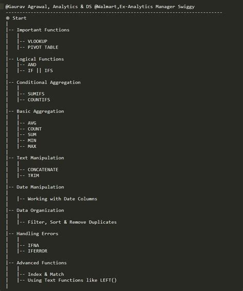 Sudhir Malik On Linkedin Excel Dataanalytics