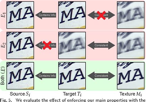 Figure 5 From Patch Based Optimization For Image Based Texture Mapping