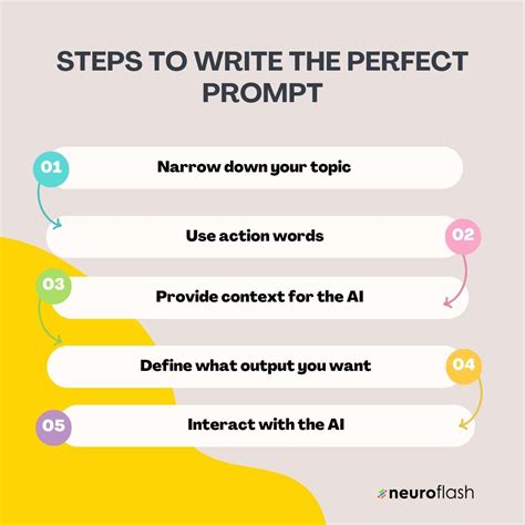 Write The Perfect ChatGPT Prompts In Easy Steps Neuroflash