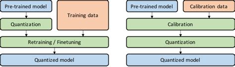 210313630 A Survey Of Quantization Methods For Efficient Neural