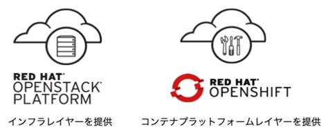 Red Hat Summit 2020セッション Red Hat Openstack Platform 16 紹介 4 赤帽エンジニアブログ