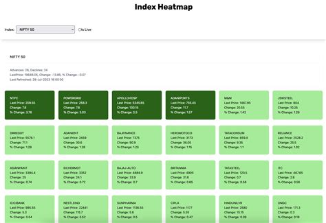 Index Heatmap