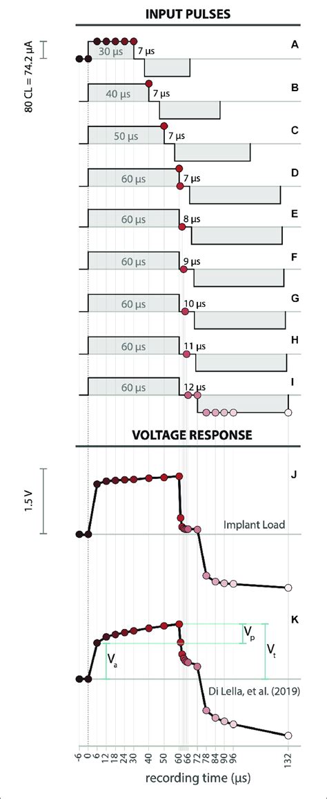 A I Detailed Pulse Sequence Design To Obtain All Voltage Samples Download Scientific