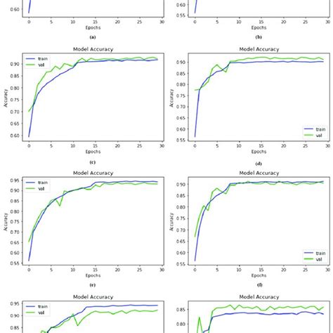 Smote Tomek Generates Samples Of Images To Solve The Class Imbalance Issue Download