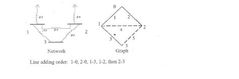 Solved Build Zbus In Provided Line Sequence Show All