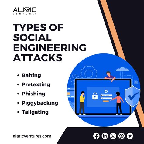 Server Backup Cloud Data Technology Storage Datacenter… Team Hr Alaric Ventures Pvt Ltd