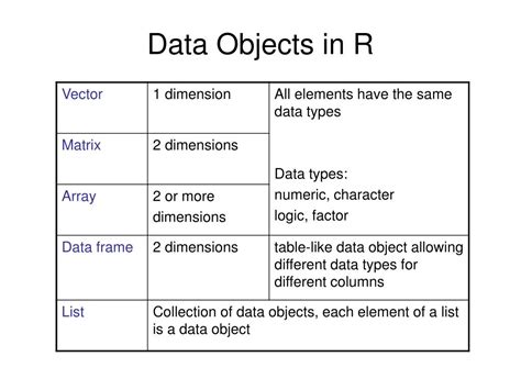 Ppt Data Objects In R Powerpoint Presentation Free Download Id4461707