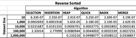 GitHub EliasLMann Sorting Algorithm Analysis S Pa EliasLMann Created By GitHub Classroom