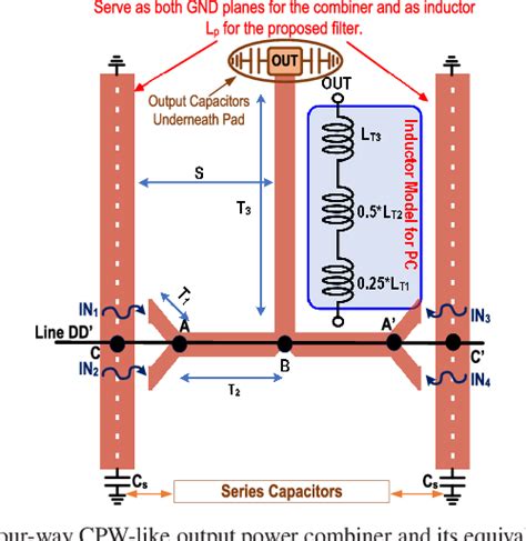 Figure 11 From A Highly Linear And Efficient 28 GHz PA With A Psat Of 23 2 DBm P1 DB Of 22 7