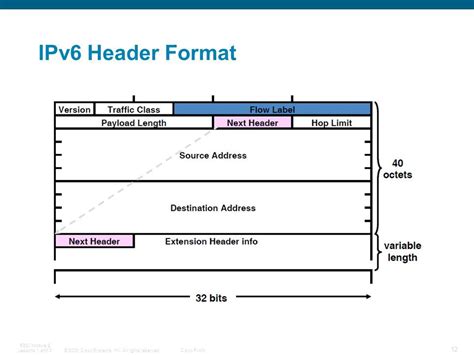 Internet Protocol Version 6 Ipv6 Ppt Download