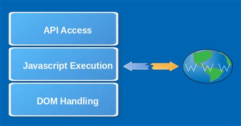 Testing Web Applications
