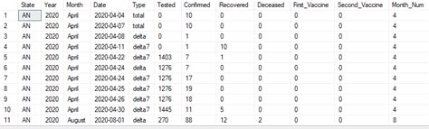 Github Rhlkumar728coviddata In This Project We Will Be Analyzing