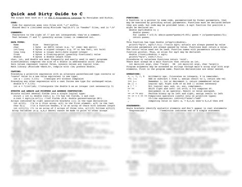 Solution C Programming Cheatsheet Studypool