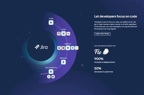 Asana Vs Jira Which Is Better For Your Team