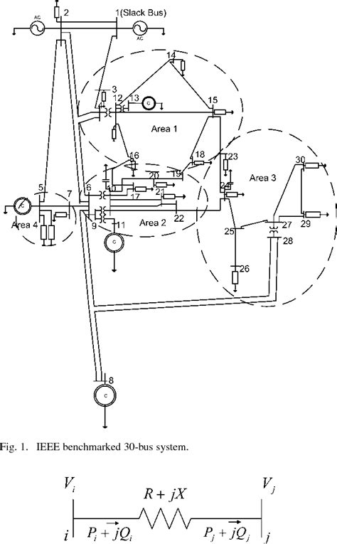 Figure 1 From Selection Of Optimal Location And Size Of Multiple Distributed Generations By