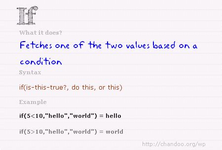 If Excel Formula Syntax Help Examples Chandoo Org Excel Formula