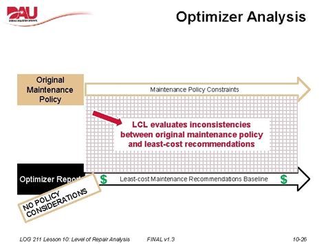 Lesson 10 The Level Of Repair Analysis Log Lesson 10 The Level Of Repair Analysis Log