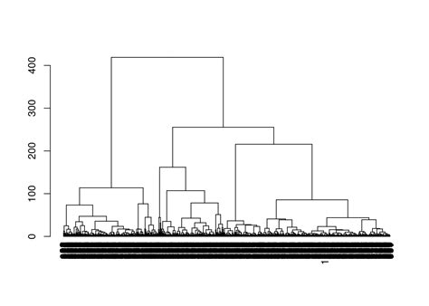 Chapter 5 Clustering Basics Of Single Cell Analysis With Bioconductor