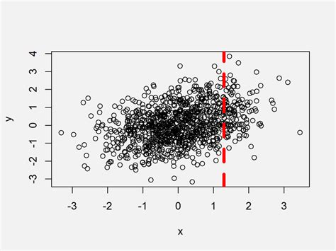 Abline Function In R 6 Examples How To Draw Abline To Base R Plot