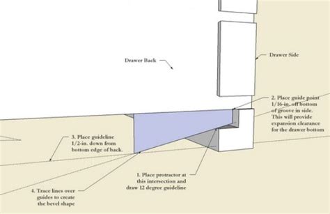 Making A Bevel Edged Drawer Bottom Finewoodworking