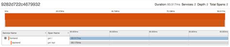 service color choices can be too close · issue 2504 · openzipkin zipkin · github