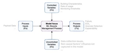 fairness in machine learning pre processing algorithms by carolyn