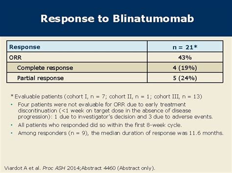 Treatment Of Relapsedrefractory Diffuse Large Bcell Lymphoma With