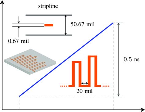 Specified Group Delay Response For An Example Of A Coupled C Section Download Scientific
