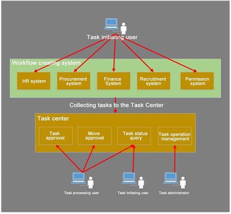 Why You Should Use Hybriddb For Mysql For Online And Offline Data Separation By Alibaba Cloud