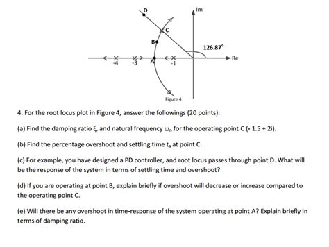 Solved For The Root Locus Plot In Figure 4 Answer The