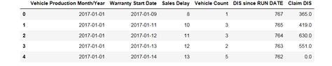 Pythonpandas Complicated Excel Sumifs Across Dataframes Stack Overflow
