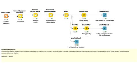 Cluster By Fingerprint Knime Community Hub