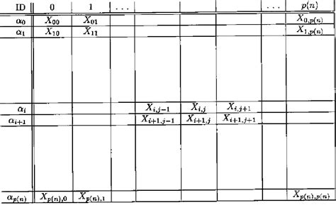 Pdf Introduction To Automata Theory Languages And Computation Semantic Scholar