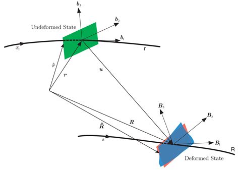 Aerospace Free Full Text Constructal Theory And Aeroelastic Design