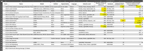 Temporal Fusion Transformer Time Series Forecasting With Interpretability