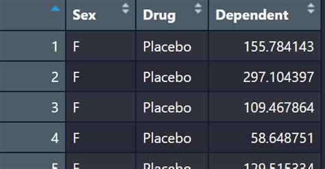 A Complete Guide To ANOVAs In R Jack R Auty