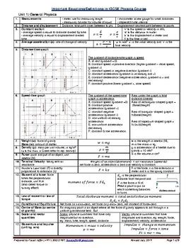 Important Equations And Definitions In IGCSE Physics By FJ S Physics