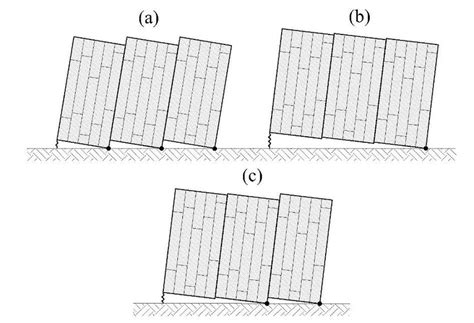Physical Meaning To Rocking Behaviours A Coupled Panel B