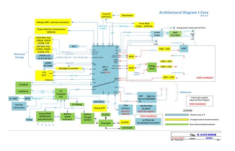 Lenovo Schematics Free Download Page Board Schematic