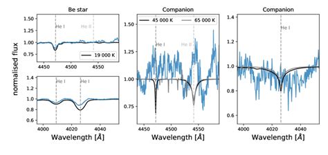 Disentangled Spectrum Blue For The Primary Be Star Left Panels And