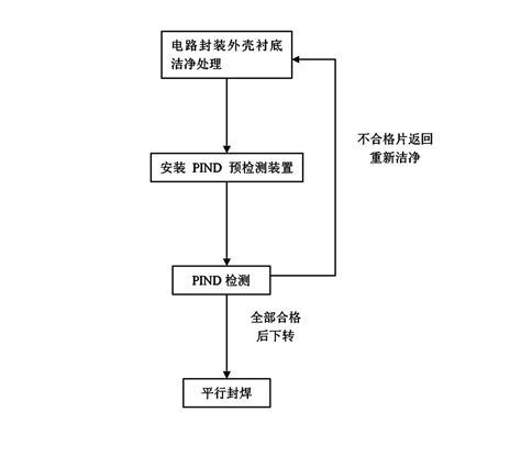 Method And Device For Pre Detecting Of Particle Impact Noise Detection Pind Eureka Patsnap
