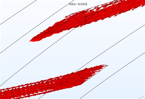 Simulation Of CCT Coils