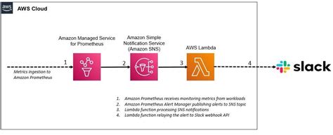 Saddam Zemmali ☁ 🐧 🐳 ☸️ ⛵️ Posted On Linkedin