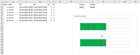 How To Create Chart In Excel To Show Uptime And Downtime Availability Stack Overflow