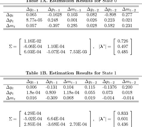 Table 1 From Money Shocks In A Markov Switching Var For The U S Economy Semantic Scholar