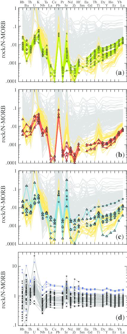 Morb Normalized Trace Element Abundance Patterns Hofmann 1988 A