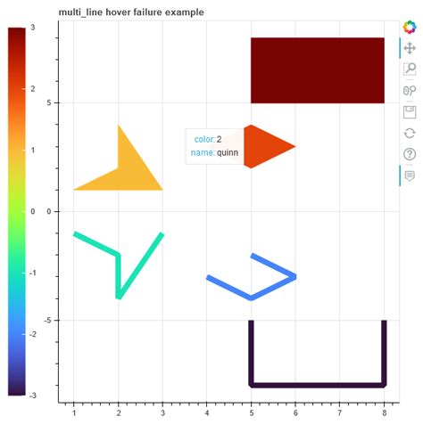 plot bokeh hovertool not working with multi line stack overflow
