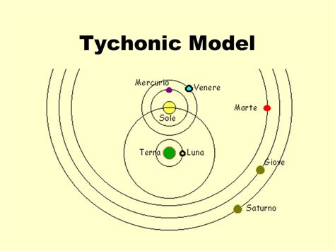 Tychonic Solar System